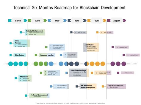 Technical Six Months Roadmap For Blockchain Development Presentation