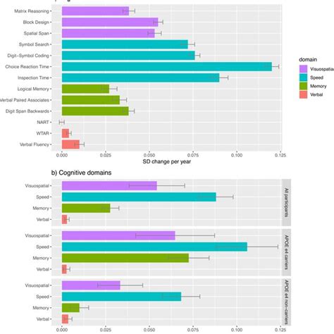 Schematic Latent Growth Curve Model Of General Cognitive Ability A Download Scientific Diagram