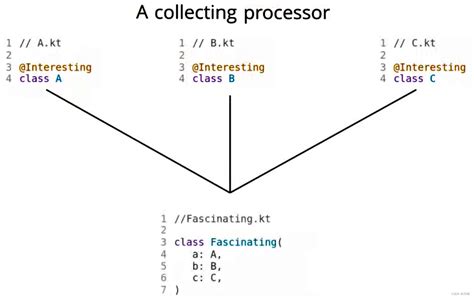 Kotlin 元编程之 Ksp 全面突破 Csdn博客