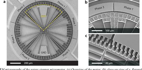 Figure 1 From Single Mask 3 Phase Electrostatic Rotary Stepper Micromotor Semantic Scholar