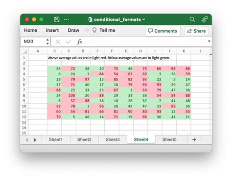 Adding Conditional Formatting Working With The Rust Xlsxwriter Library