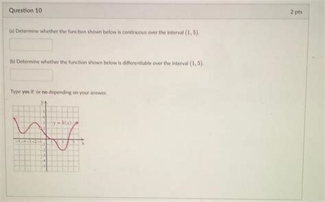 Solved A Determine Whether The Function Shown Below Is