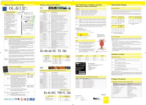 Ex Db Eb Iic T5 Gb Ex Tb Iiic T95°c Db
