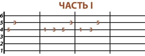 Уроки игре на гитаре с нуля — Образовательные видео сюжеты — как научится играть на гитаре с