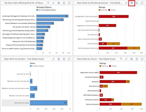 SAP Focused Run Dashboards In Alert Management Saptechnicalguru