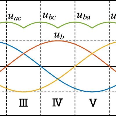 Three Phase Voltage Signal Waveforms Download Scientific Diagram