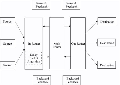 Architecture Of The Proposed System Download Scientific Diagram