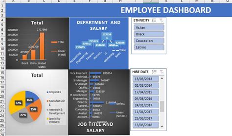 Excel Microsoftexcel Dataanalysis Datavisualization Exceltips