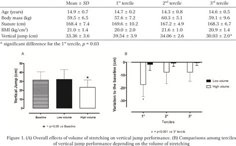 Anthropometric Characteristics And Vertical Jump Performance In Download Table