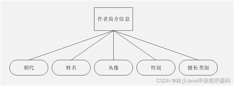 计算机毕业设计springboot基于微信小程序的古诗词学习阅读平台g9qa2【附源码】 Csdn博客