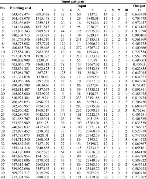 Patterns For Conceptual Estimation Of Building Cost Download Scientific Diagram