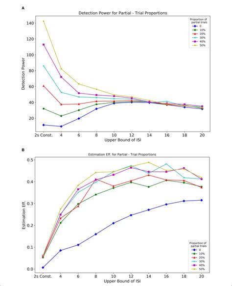 figure ee optimality measures from simulation n optimalities are as a