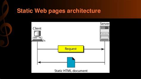 static dynamic and active web pages