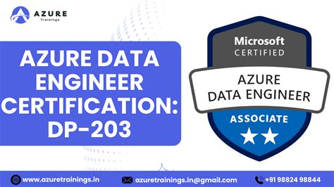 Master Azure Data Engineer Certification 2025 Preparation Tips