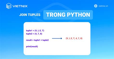 4 Cách Nối Tuple Trong Python Mà Bạn Nên Biết