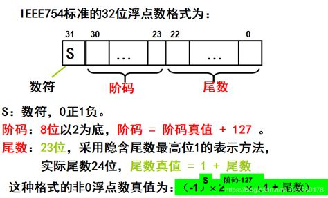 Python Ieee754 二进制字符串转浮点数python 二进制转754浮点数 Csdn博客
