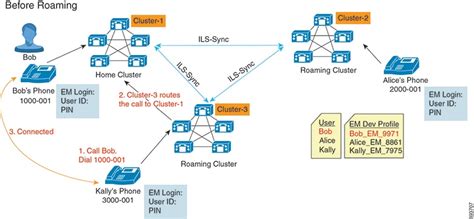 Feature Configuration Guide For Cisco Unified Communications Manager
