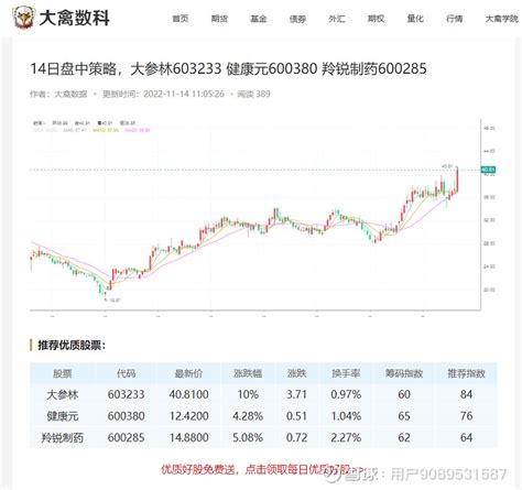 14日盘中策略，大参林603233 健康元600380 羚锐制药600285 大参林 603233：【中泰证券：龙头连锁药店有望迎来业绩 估值