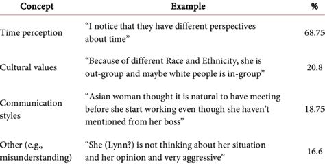 Scenario 1 Question 1 Results Download Scientific Diagram