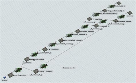 1 Process Model Authors Own Elaboration Based On Flexsim 2021 Download Scientific Diagram