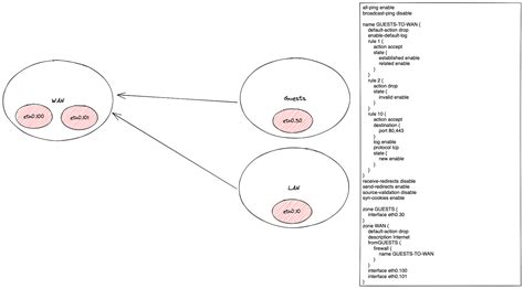 Issues With Zone Based Firewall Policies Rvyos Issues With Zone Based Firewall Policies Rvyos