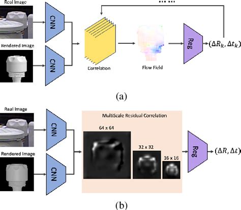 figure 3 from mrc net 6 dof pose estimation with multiscale residual