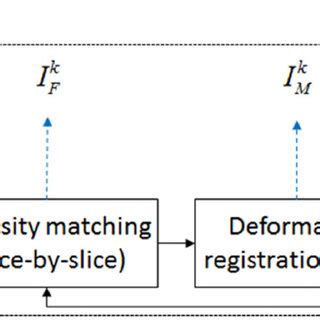 The Proposed Workflow Of CT CBCT Registration With Intensity Matching Download Scientific