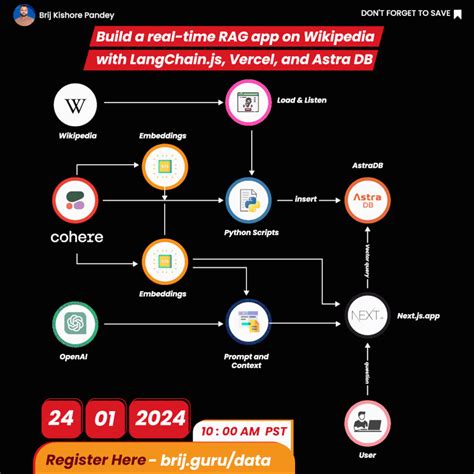 brij kishore pandey on linkedin build and deploy your own scalable