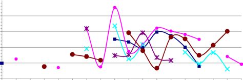 Keyness Values For Theoretical Etc In Each Lexikos Issue Download Scientific Diagram