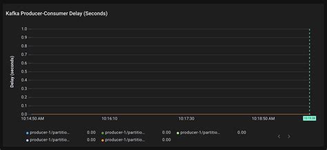 Tutorials Pixie 101 Kafka Monitoring