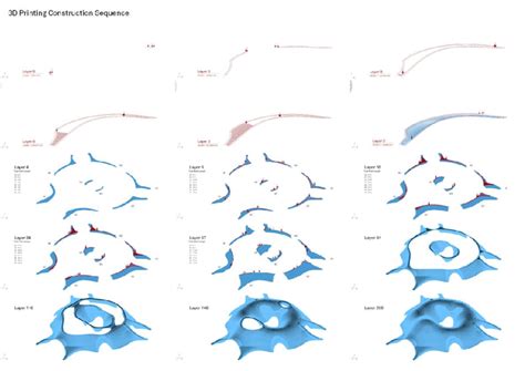 3d Printing Path Simulations Download Scientific Diagram