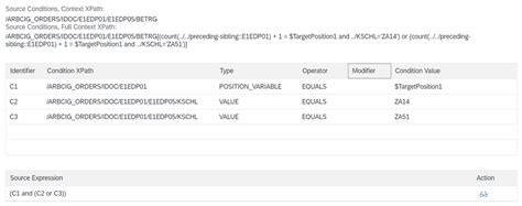Multiple Methods Of Adding Pricing Conditions In A Sap Community