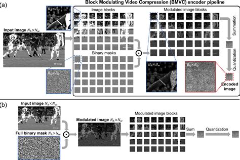 Figure 1 From Block Modulating Video Compression An Ultra Low