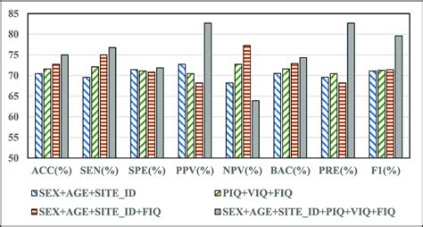 Comparison Results Of Different Rough Graph Under Rg Gcn Download Scientific Diagram