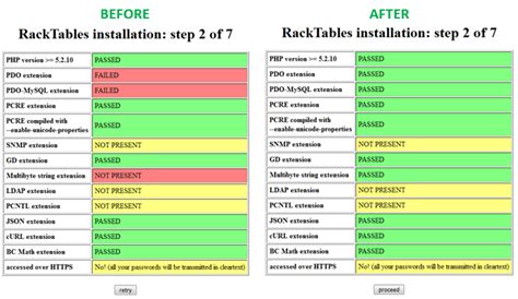 How To Setup Racktables A Datacenter And Server Room Asset Management