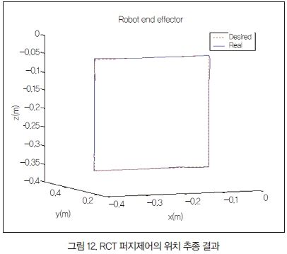 로봇 팔 시스템 지능제어와 응용