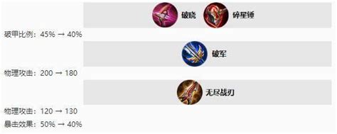 王者榮耀s14賽季首次調整：射手被削弱，法師崛起了，上分就選她 每日頭條