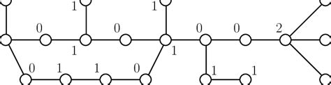 The Graph G4 Has An Efficient 2 2 Dominating Function And No