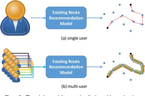 Figure 1 From A Multi Agent Reinforcement Learning Approach Towards Congestion Aware Route
