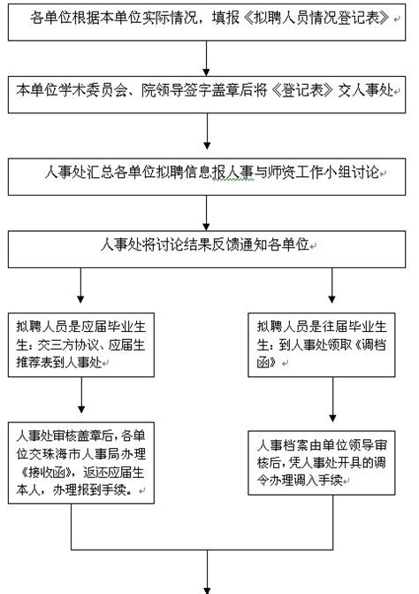 聘用专任教师办事流程 人事组织部