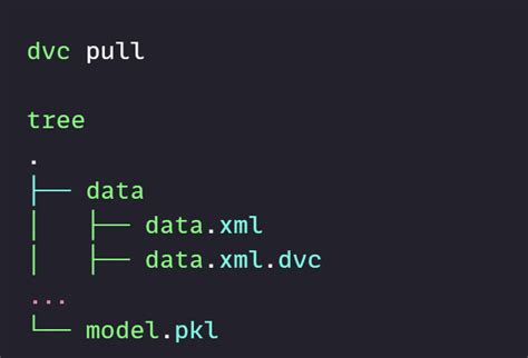 16 Essential DVC Commands For Data Science KDnuggets
