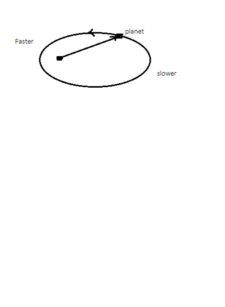 Vec R Frac { Vec I Cost Vec J Sint}{2 Cost} For Each Of T Frac