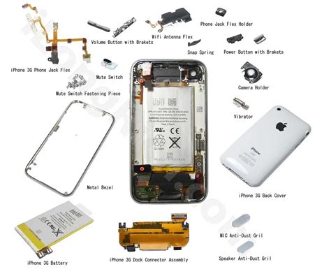Iphone 6 Explained A Comprehensive Diagram Of Its Internal Parts