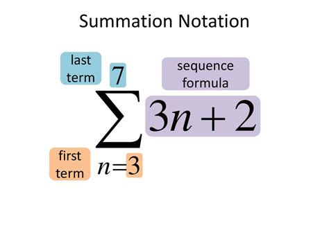 Summation Notation Formula