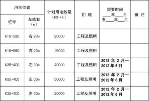 外供电力需求计划表八篇 范文118