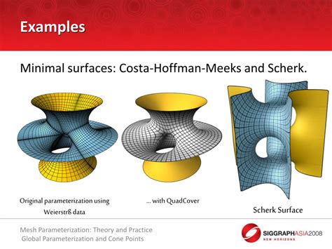 Ppt Mesh Parameterization Theory And Practice Powerpoint