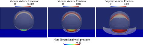 Figure 10 From Modelling Cavitation During Drop Impact On Solid Surfaces Semantic Scholar