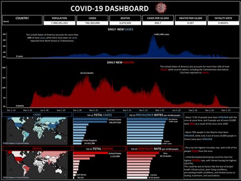 Turn Your Data Into Actionable Insights And Visualizations By Datawizardd Fiverr