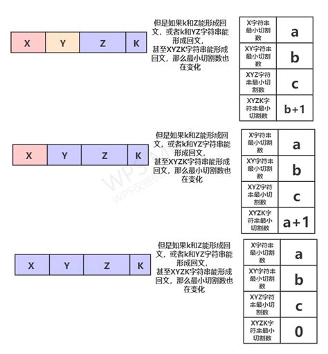 Leetcode 132 分割回文串 Ii Dp Itdef 博客园 Leetcode 132 分割回文串 Ii Dp Itdef 博客园