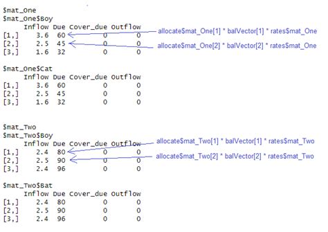 R How To Use The Map Function From The Tidyverse Package Correctly
